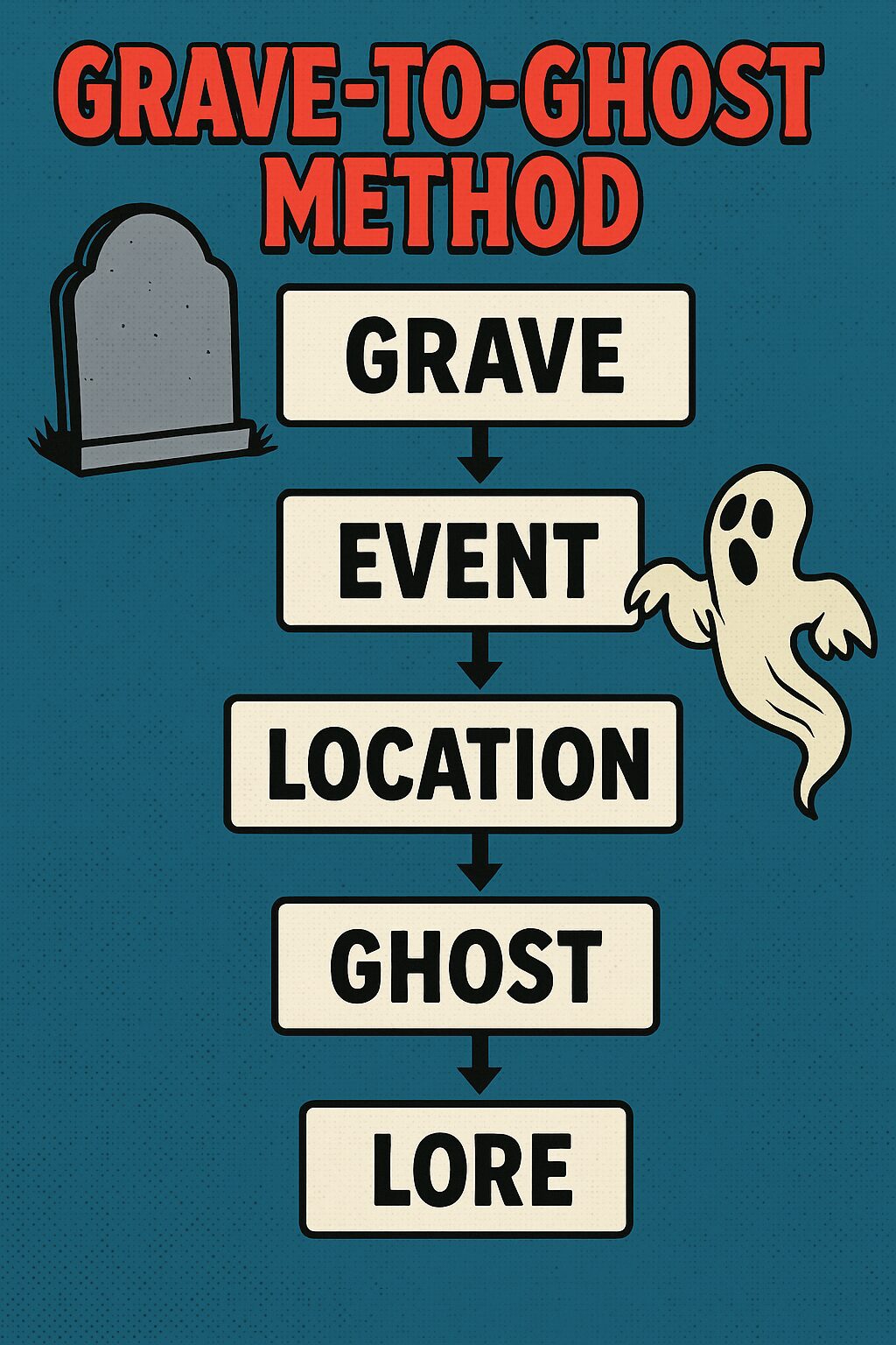 The Grave-To-Ghost Research Process | Ghostly Activities